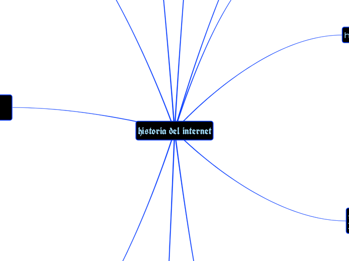 historia del internet - Mind Map